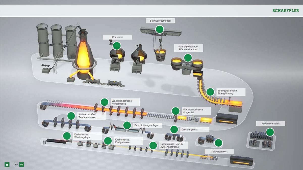 Metallerzeugung und -verarbeitung | Schaeffler Deutschland